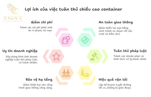 Chiều cao tối đa xe container: Quy định & tiêu chuẩn