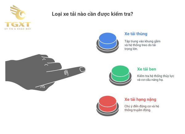 Check xe tai nạn - Hướng dẫn toàn diện xe tải